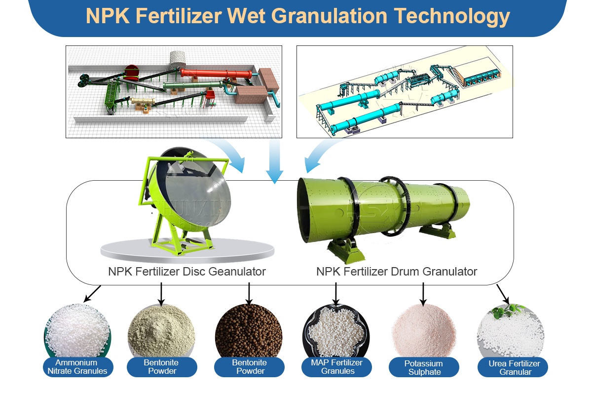 What Is the Estimated Budget for an NPK Fertilizer Production Line ...